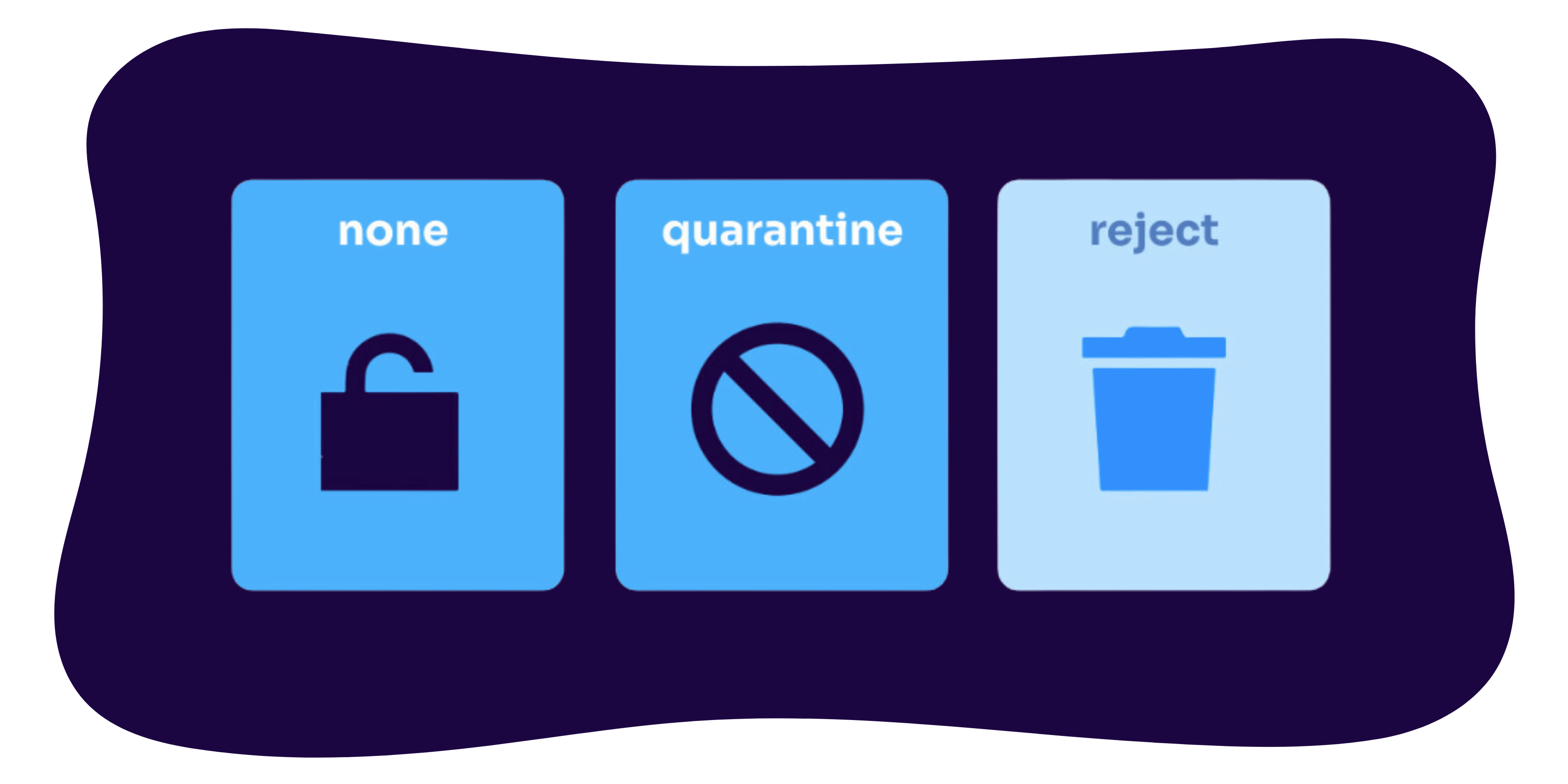 DMARC Quarantine vs Reject: Choose the Right Policy - Valimail DMARC Quarantine vs Reject: Choose the Right Policy - Valimail