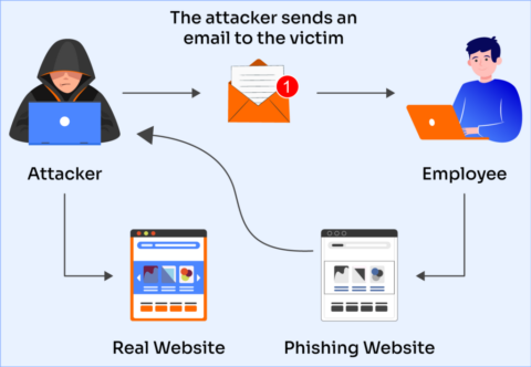 7+ Phishing Prevention Best Practices in 2023 - Valimail