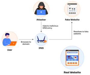 Phishing vs. Pharming - Valimail
