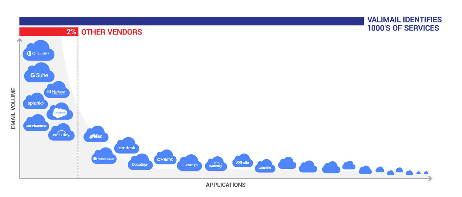 Unlock the Power of DMARC with Valimail’s Precision Sender Intelligence ...