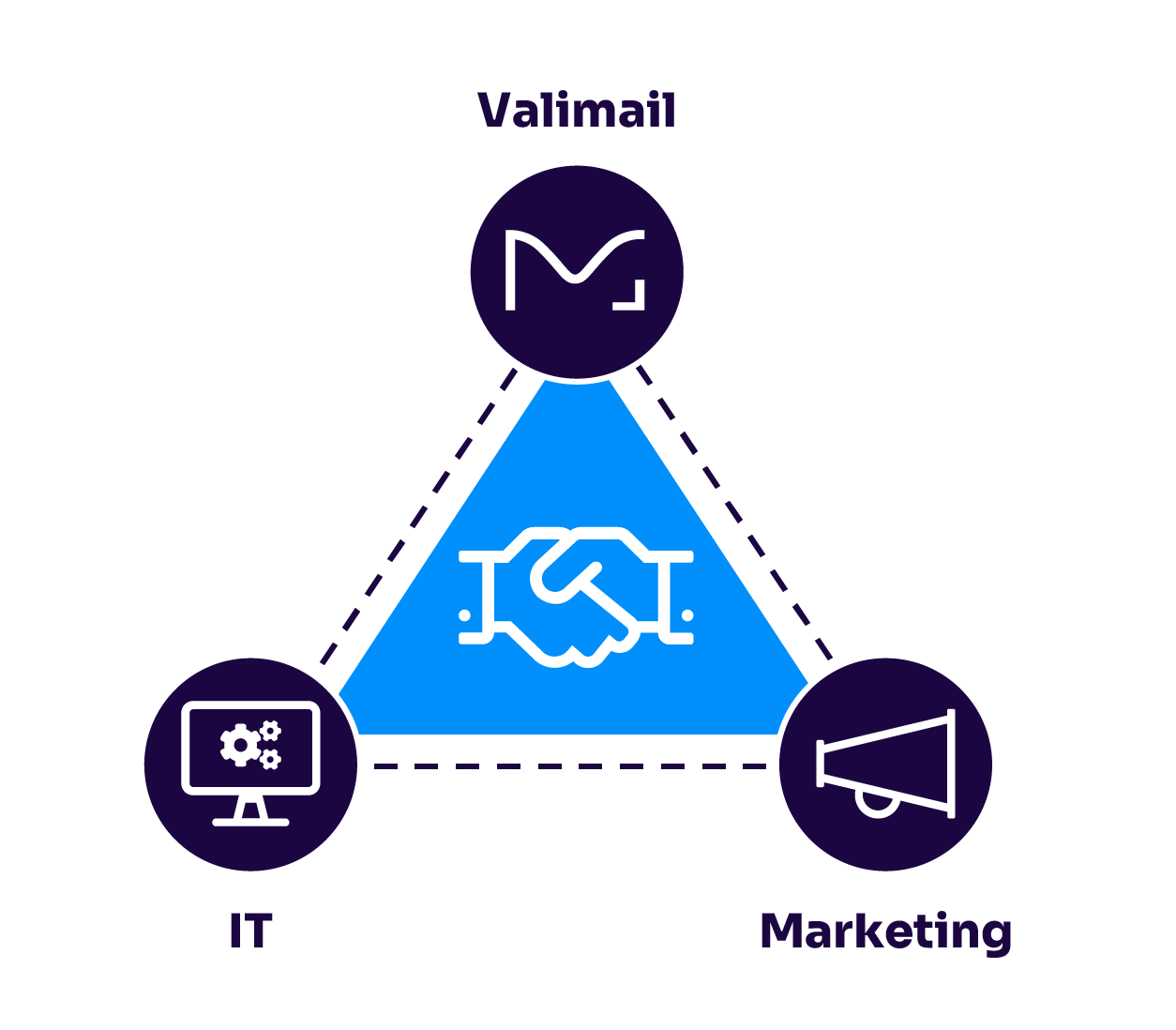 10 Benefits of BIMI (and Why You Need BIMI in 2023) - Valimail