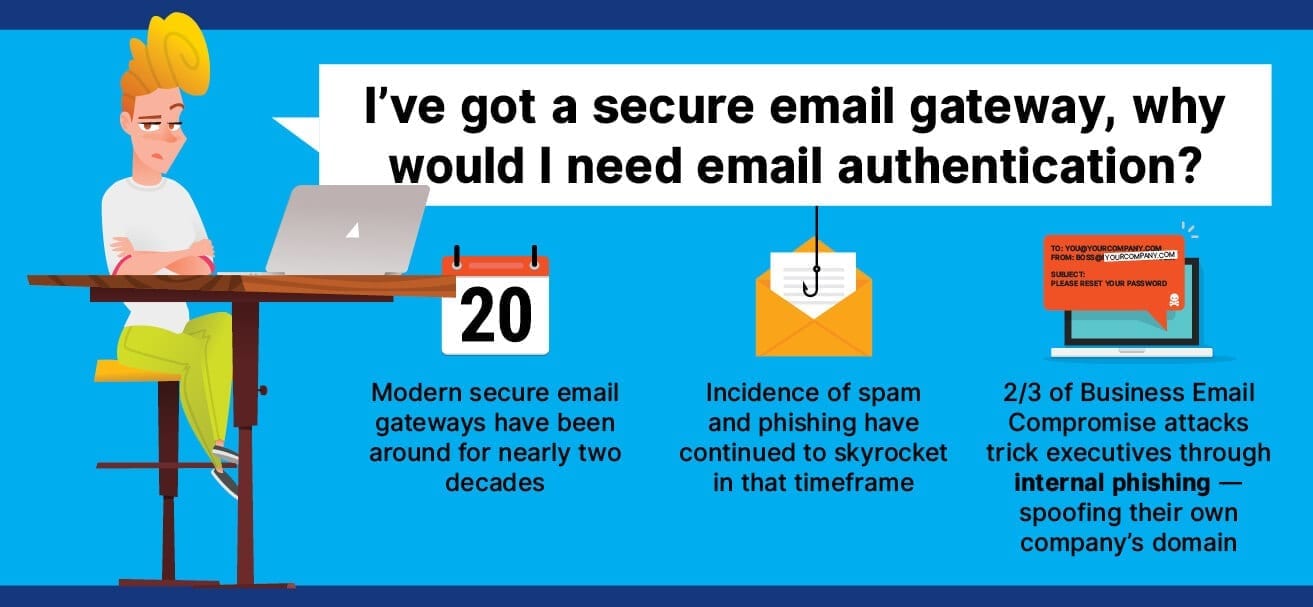 Secure Email Gateways (SEGs) & Authentication: Why You Need Both - Valimail