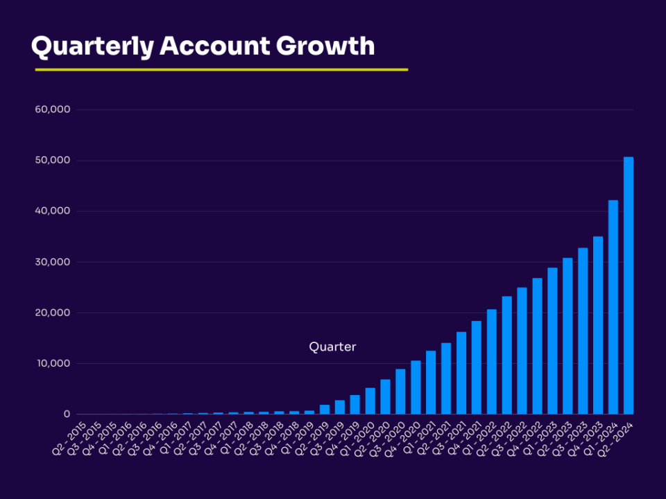 50,000 customers and counting: Why you need DMARC now - Valimail
