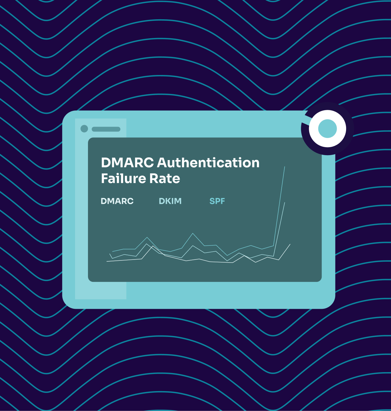 Ensure Email Compliance & DMARC | Valimail