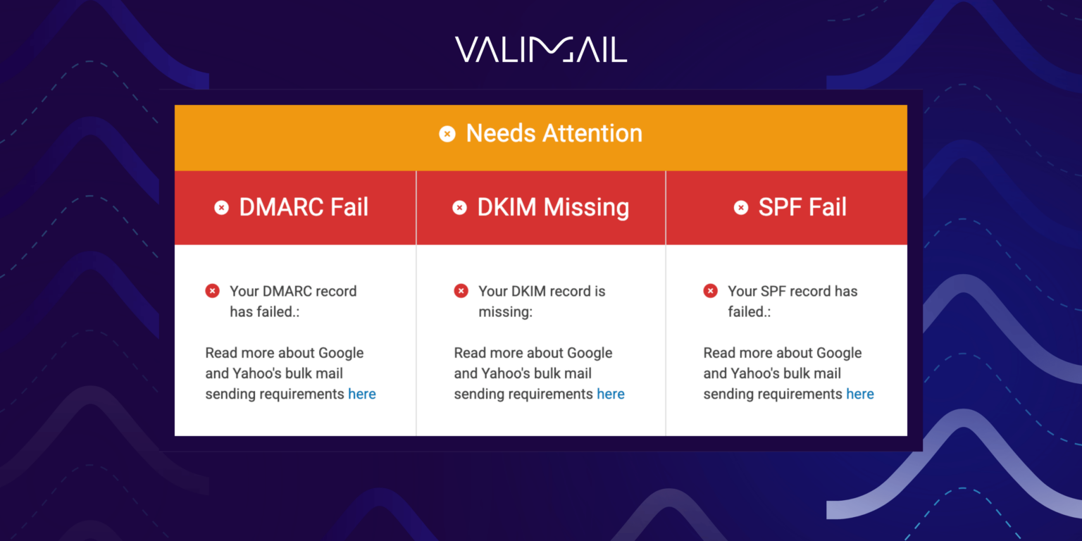 Introducing Valimail's new Email Analyzer Report for Customers