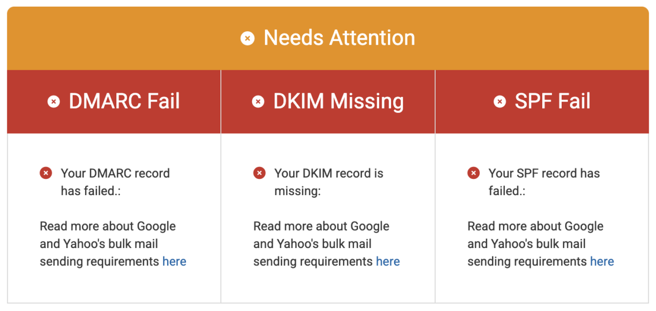 Introducing Valimail's new Email Analyzer Report for Customers