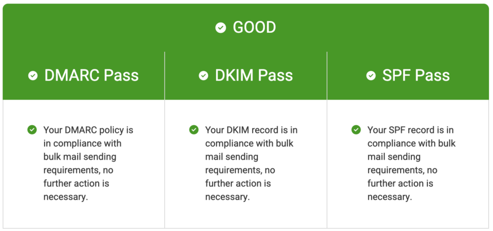 Introducing Valimail's new Email Analyzer Report for Customers