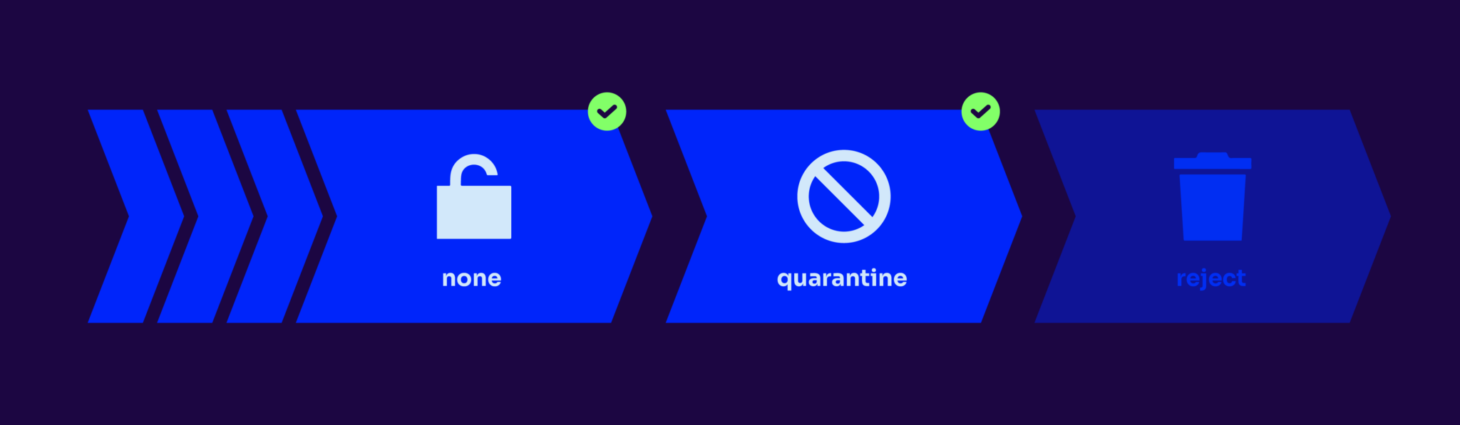 DMARC record examples: What a DMARC record looks like - Valimail