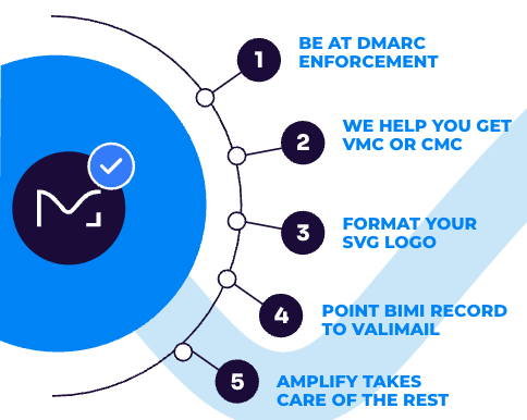 FAQs: Demystifying Common Mark Certificates (CMC) and BIMI - Valimail