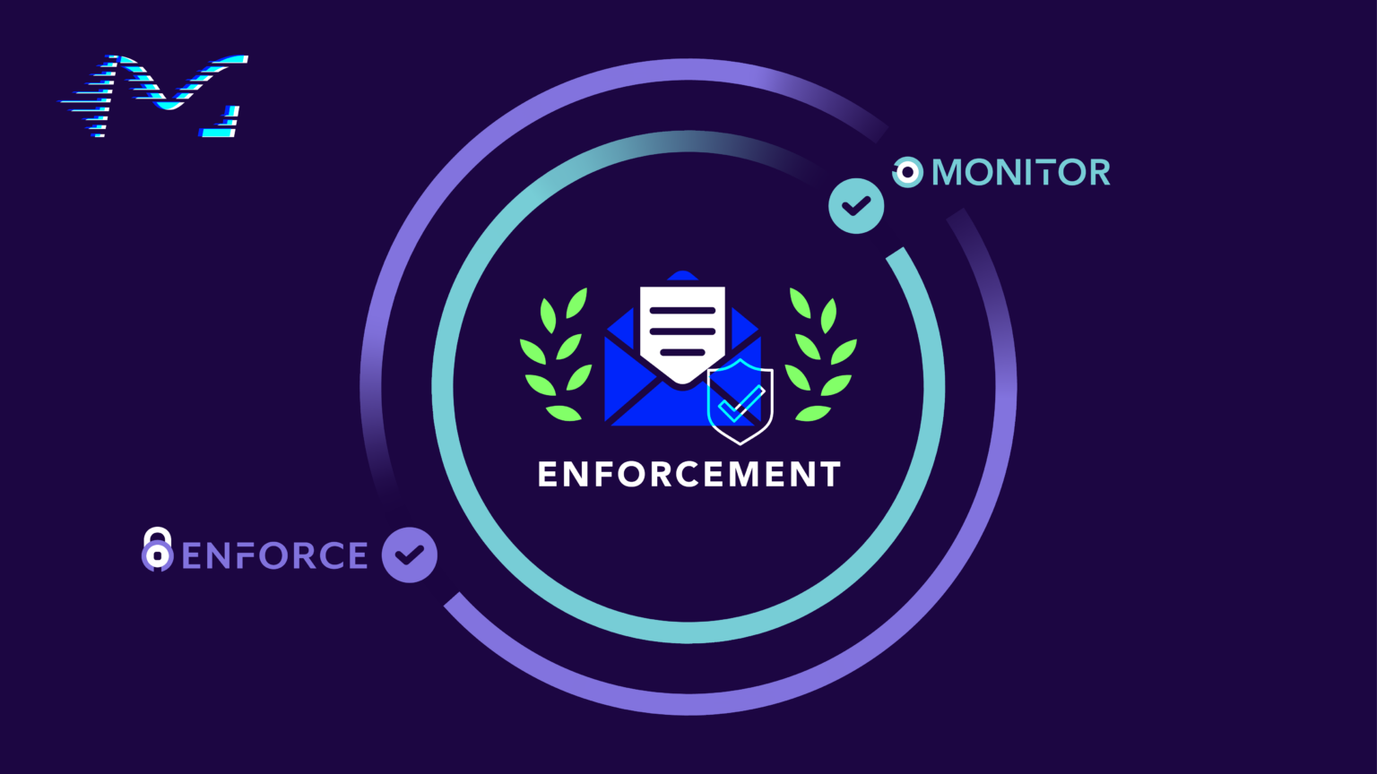 Try Monitor Free | Valimail