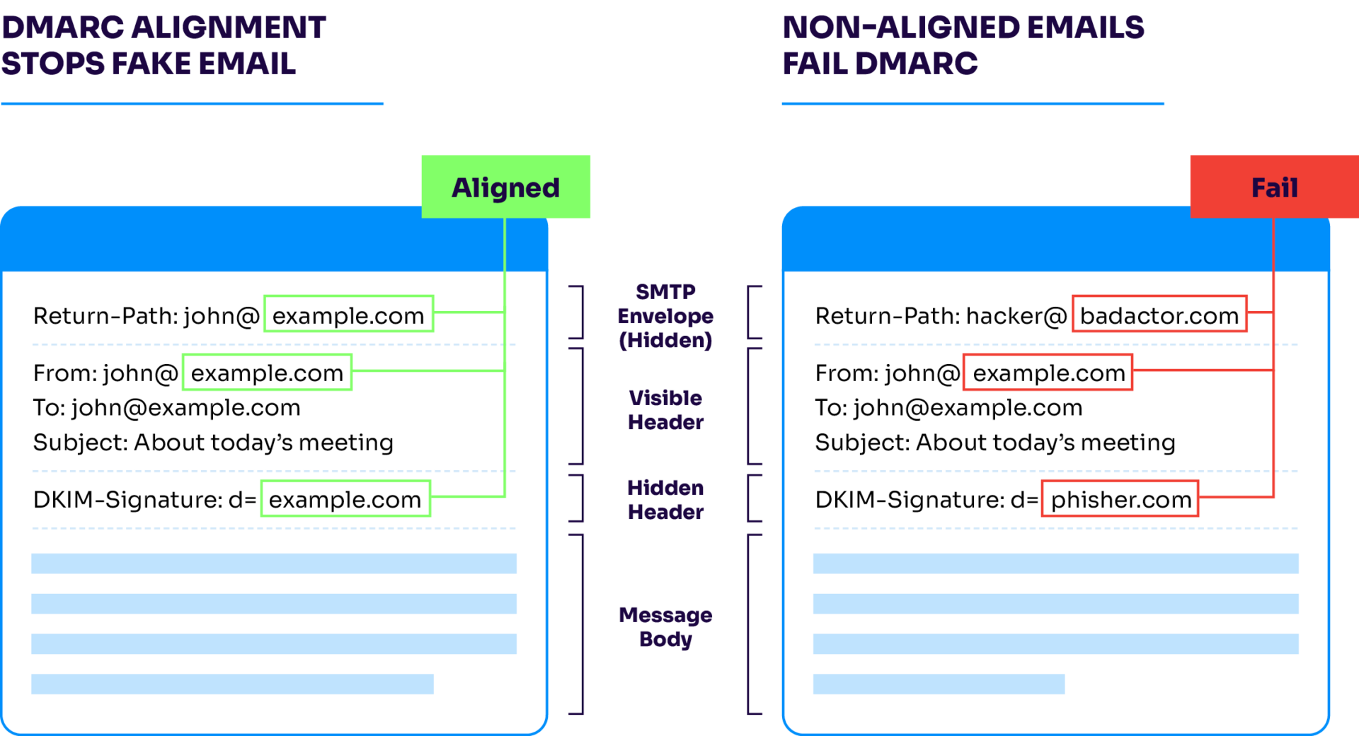 How To Fix Dmarc Policy Not Enabled” Errors Valimail