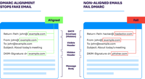 What is DMARC alignment (strict vs relaxed) - Valimail