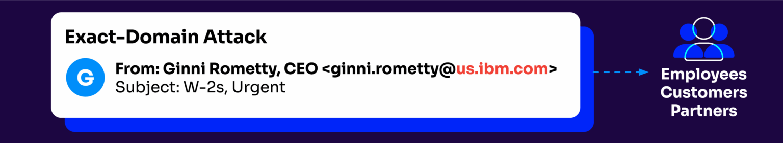 Valimail Domain Lookalike Finder | Detect Typosquatting & Email ...