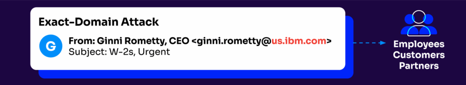 Valimail Domain Lookalike Finder | Detect Typosquatting & Email ...