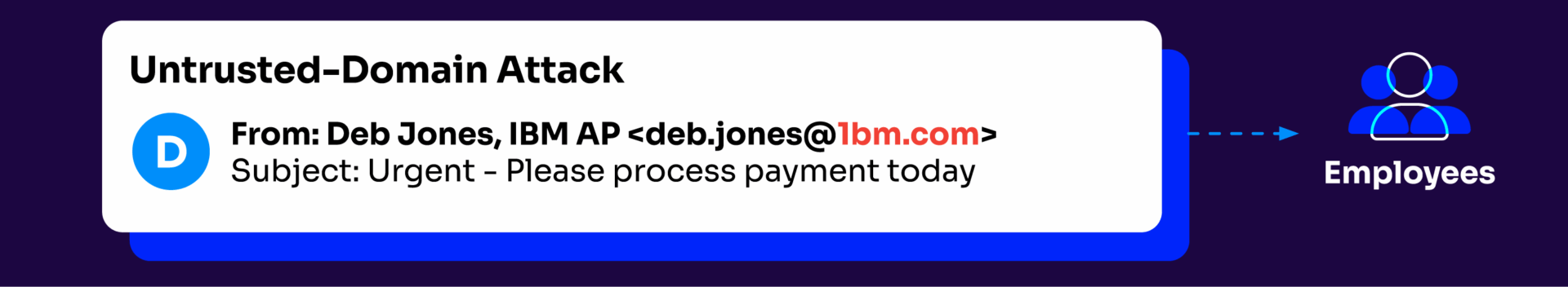 Valimail Domain Lookalike Finder | Detect Typosquatting & Email ...