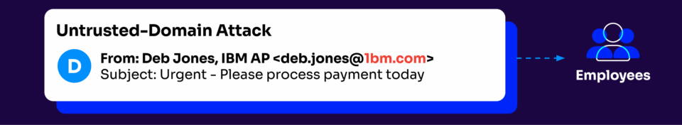 Valimail Domain Lookalike Finder | Detect Typosquatting & Email ...