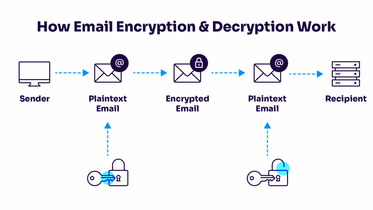 What Helps Protect from Phishing - Valimail