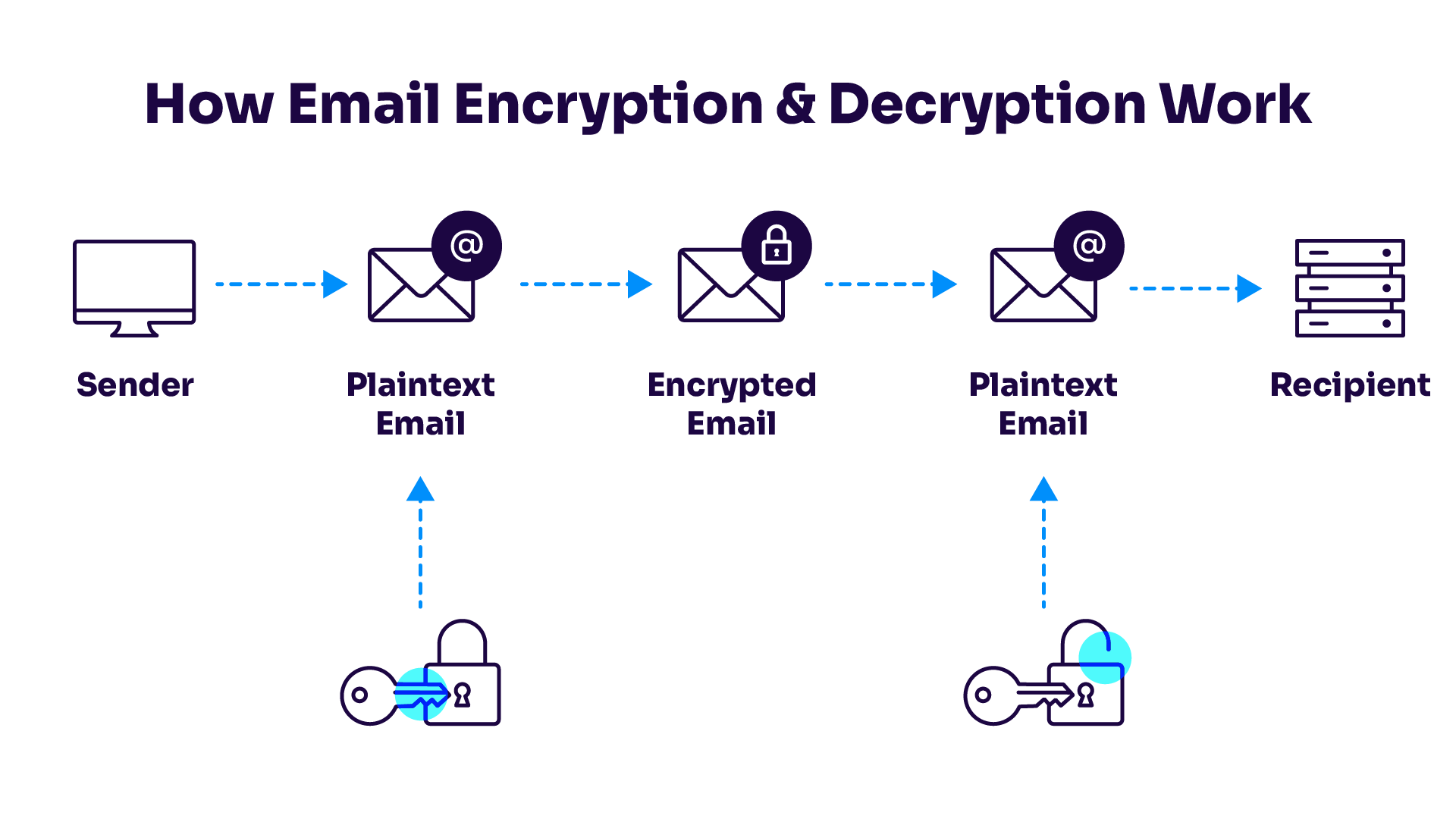 What Helps Protect from Phishing - Valimail