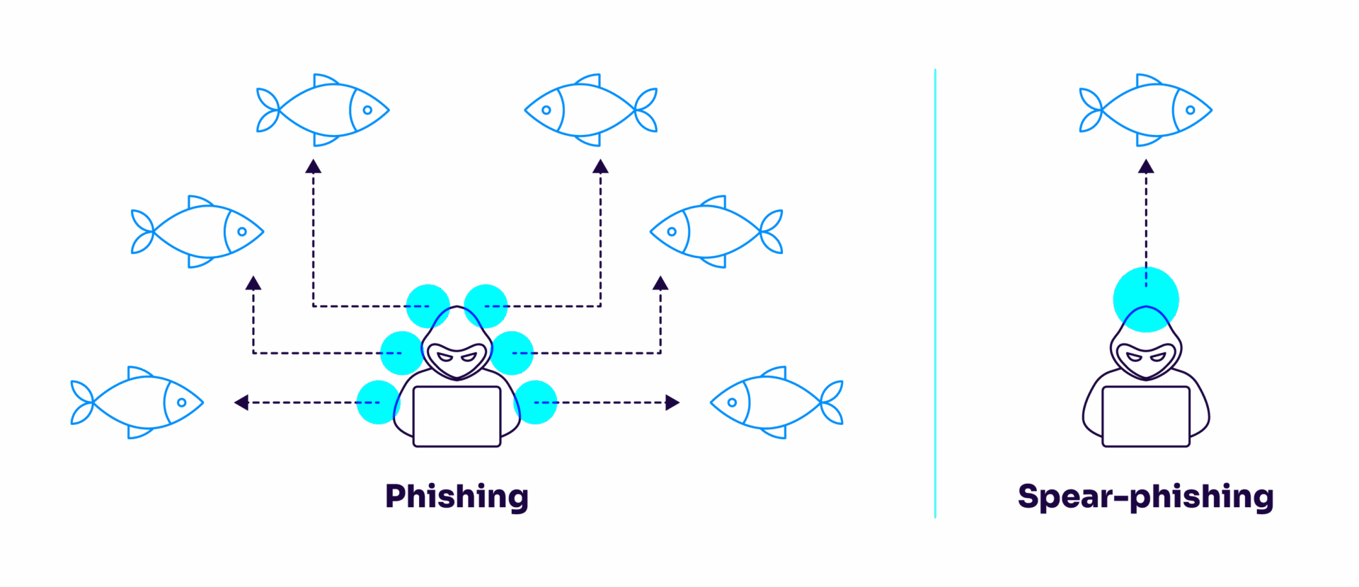 What is a whaling attack in cybersecurity and how to stop it