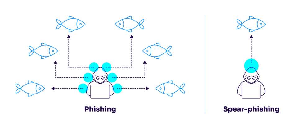 Phishing vs. spear phishing: What’s the difference in 2026?