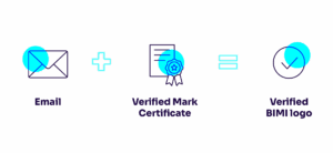 Verified Mark Certificate (VMC) for BIMI: Tutorial & Examples - Valimail