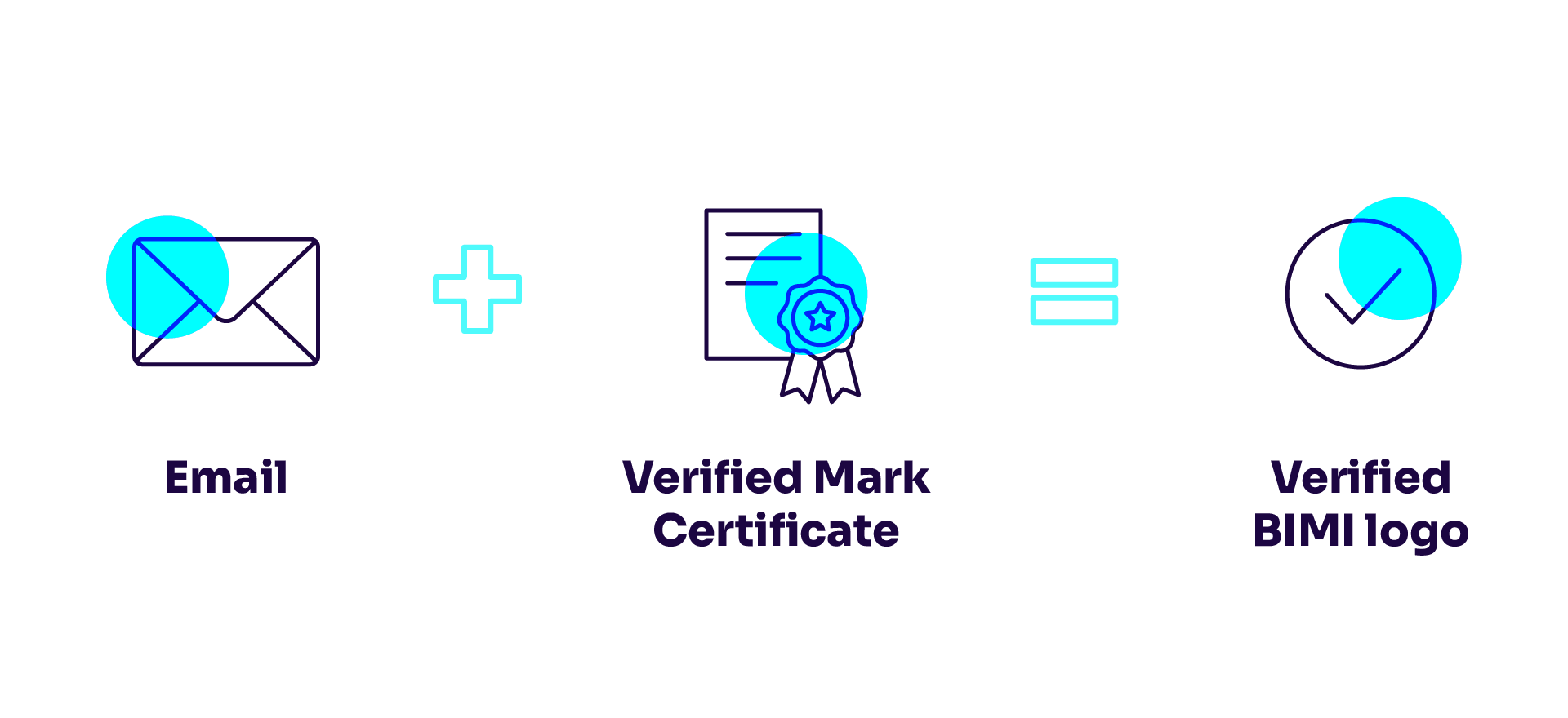Verified Mark Certificate (VMC) for BIMI: Tutorial & Examples - Valimail