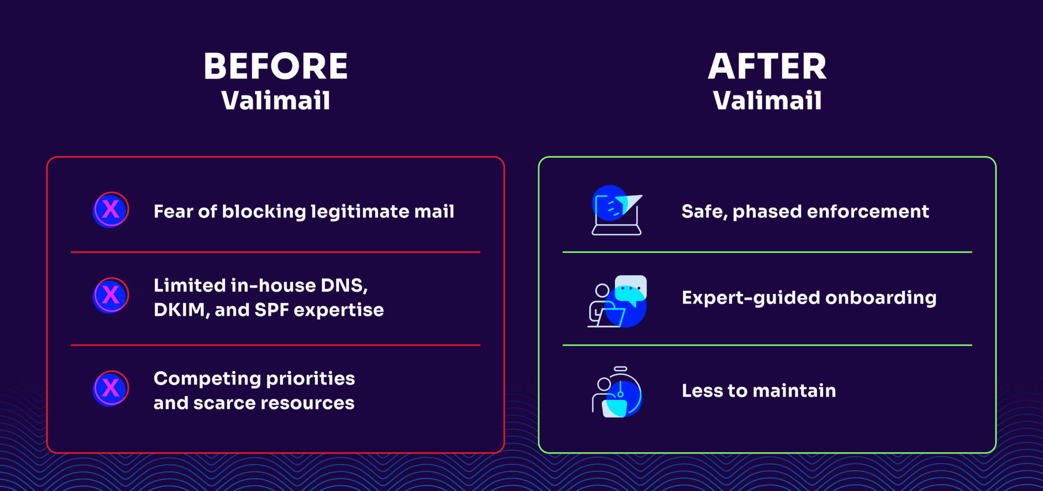 DMARC fail? Here’s what it means and how to fix it - Valimail