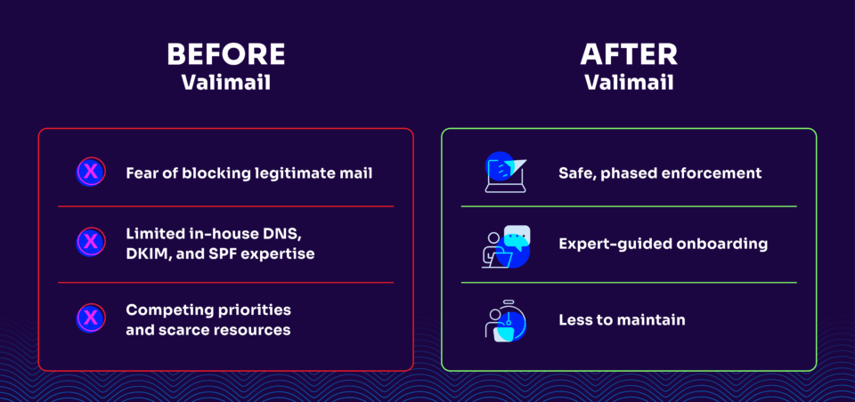 DMARC fail? Here’s what it means and how to fix it - Valimail